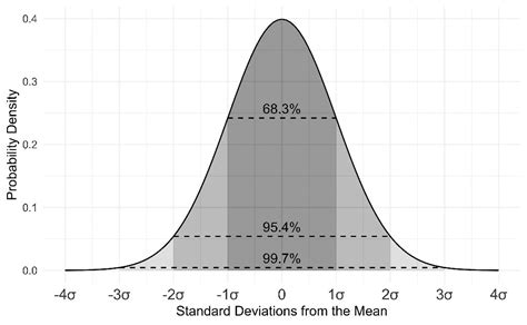 A Short Guide To Statistics Say Tomato