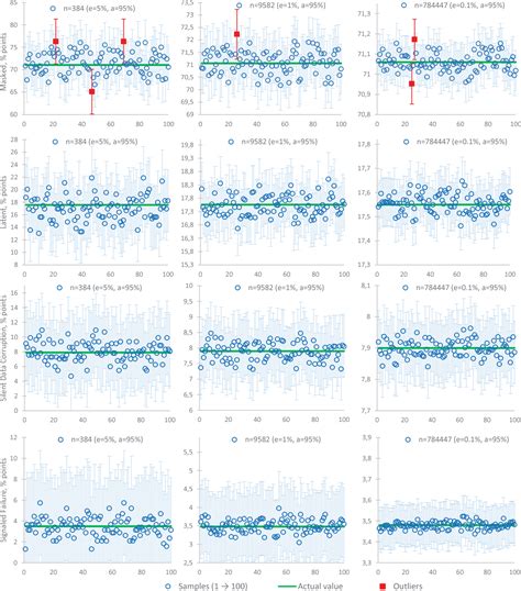 Figure 3 From Accurate Robustness Assessment Of Hdl Models Through Iterative Statistical Fault