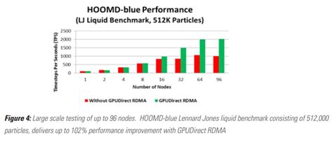 浅析gpu通信技术（下） Gpudirect Rdma 阿里云开发者社区
