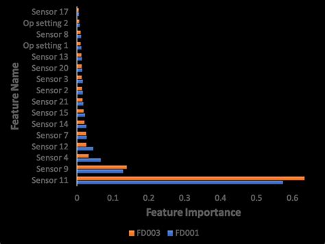 Random Forest Feature Importance Download Scientific Diagram