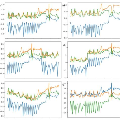 Augmentations A Is The Original Window And The Rest Are Its Augmented Download Scientific