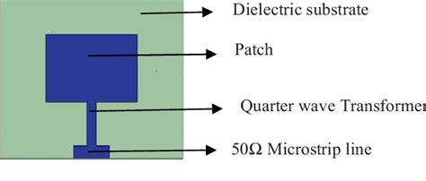 Figure 7 From Design And Analysis Of A Microstrip Antenna Array For