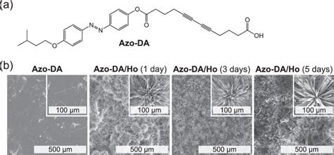 镧系元素掺杂丁二炔层状晶体引起晶体形貌的变化polymer Journal X Mol
