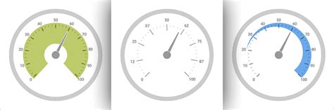 Radial Gauge Component Xamarin Ultimate Ui