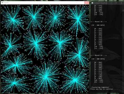 Github Haruno19k Means Opengl K Mean Clustering Algorithm Implementation In C With Glfw3