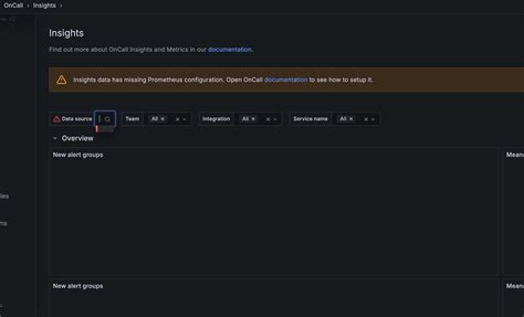 Grafana Oncall And Prometheus Connection Prometheus Grafana Labs Community Forums