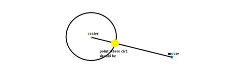 Javascript How To Limit The Movement Of A Circle Inside A Range