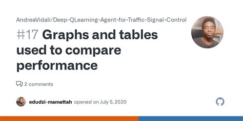 Graphs And Tables Used To Compare Performance · Issue 17