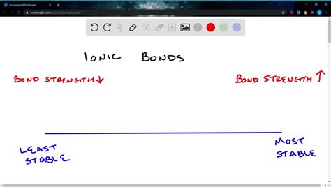 Solvedcreate A Concept Map Including Atoms Periodic Table Compound