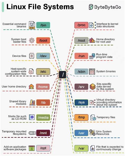 Linux Gnu工具 钟鼓楼