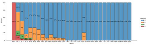 Python Stacked Bar Plot Using Matplotlib Stack Overflow