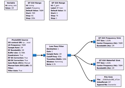 Gnuradio How To Downconvert NB IoT Signal Using GNU Radio Signal
