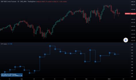 Commitments Of Traders Reports On TradingView TradingView Blog