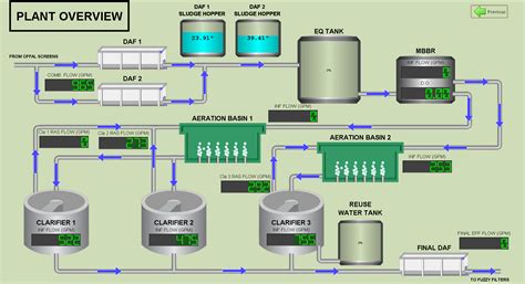 Inductive Automation What Is Scada At Humberto Watts Blog