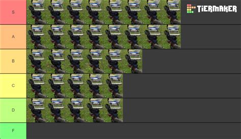 Gmod Tools Tier List Community Rankings Tiermaker