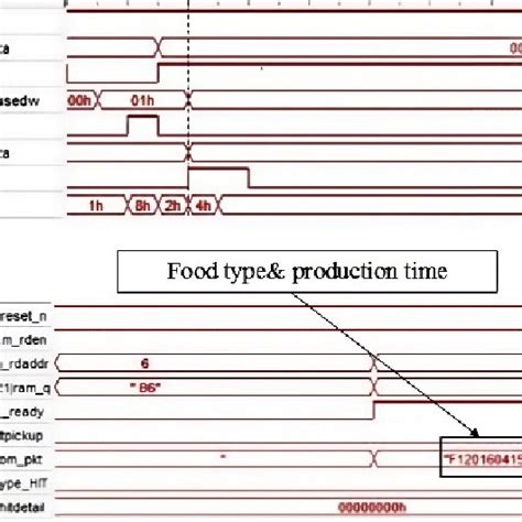 Key Information Extraction Download Scientific Diagram