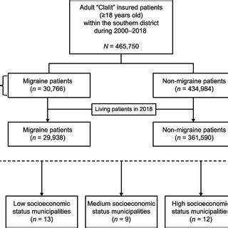 Standardized Age And Gender Prevalence Ratios SMR SMR Download Scientific Diagram