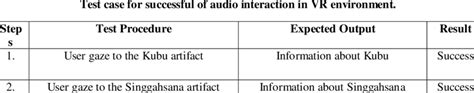 Test Case For Successful Gaze Interaction Of Information Download Scientific Diagram