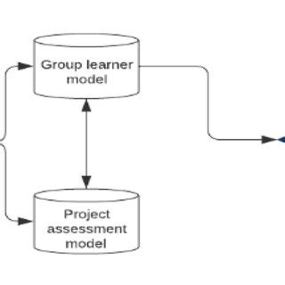 Representation Of The Clustering Approach Download Scientific Diagram