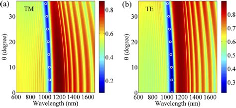 Evolution Of The Reflection Spectrum With The Incident Angles For A Download Scientific