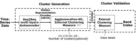Functional Block Of Hc Aecs Download Scientific Diagram