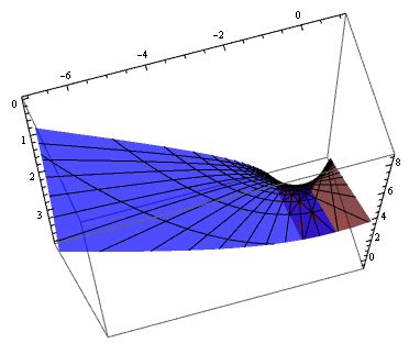 Plotting Does Not Show As Combined Plot Mathematica Stack Exchange