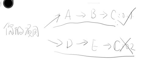 Java的包管理与maven Enochs Blog Java的包管理与maven Enochs Blog
