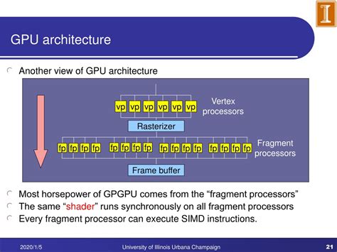 Ppt Automatic Tuning For Matrix Multiplication Performance On Graphics Hardware Powerpoint