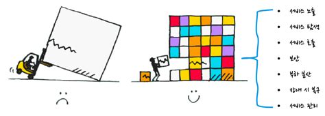 Microservice And Spring Cloud · Gitbook