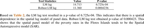Lagrange Multiplier Test Value With Spatial Regression Model Download