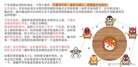 操作系统学习小结（1124管程，死锁，死锁的预防，避免，检测和移除） Csdn博客