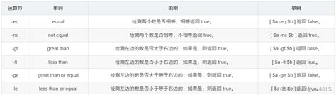 最全linux环境开发——shell编程shell开发环境 Csdn博客 最全linux环境开发——shell编程shell开发环境 Csdn博客
