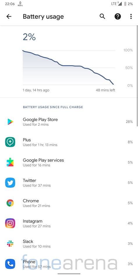 Redmi Note Pro Android FoneArena Pixel Experience Fone Arena