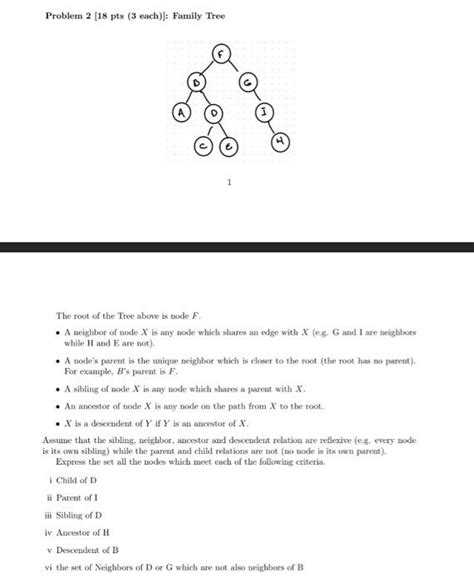 Solved Problem 2 18 Pts 3 Each Family Tree The Root Of Chegg Com