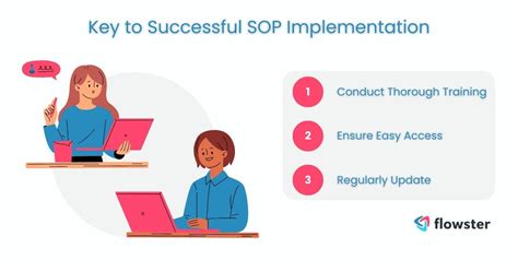How To Create Effective Sops For Small Businesses 3 Key Principles