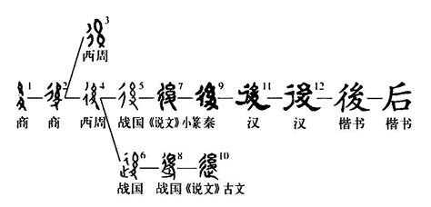 细说汉字后 漢文化 通識