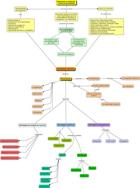 Curso Propedéutico UnADM Mapa conceptual