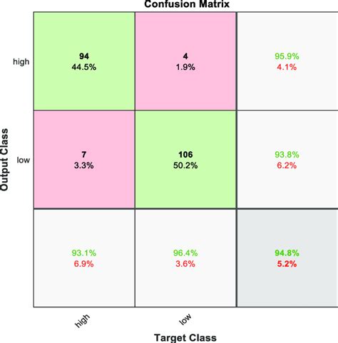 Svm 2 Testing Confusion Matrix Download Scientific Diagram