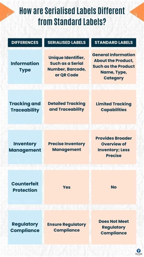 What Are Serialised Labels Your Essential Guide