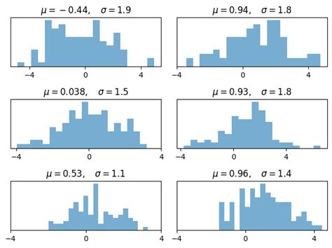 17 Matplotlib — Python Tutorial