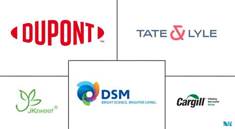 이집트 식품 감미료 시장 규모 점유율 및 산업 분석 이집트 식품 감미료 시장 규모 점유율 및 산업 분석
