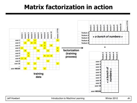 Ppt Collaborative Filtering Matrix Factorization Approach Powerpoint Presentation Id5294225