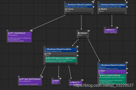 Ue4 Boss Ai试水btt Bts Btd Eqsue Btd Csdn博客