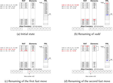 Vitruvius An Area Efficient Risc V Decoupled Vector Coprocessor For High Performance Computing
