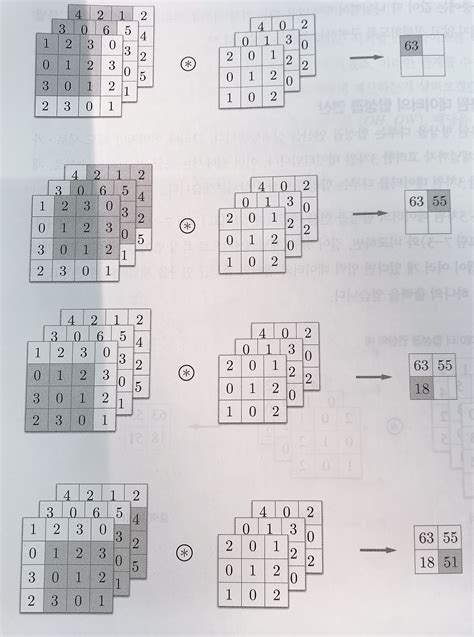 Ch7 합성곱 신경망cnn No Free Knowledge