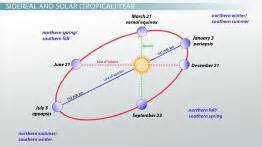 Astronomy Courses Video Lessons Lesson Plans Tutoring