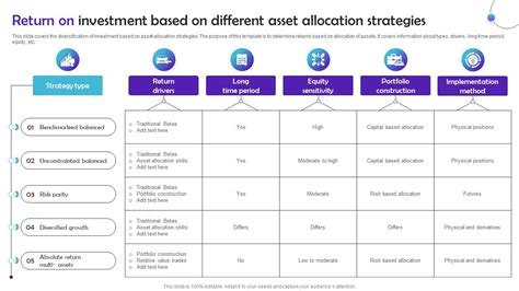 Return On Investment Based On Different Asset Allocation Strategies PPT Sample