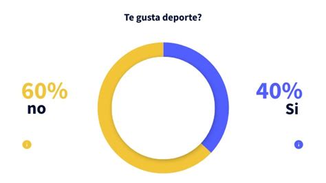 Gender Diagram Gender Diagram