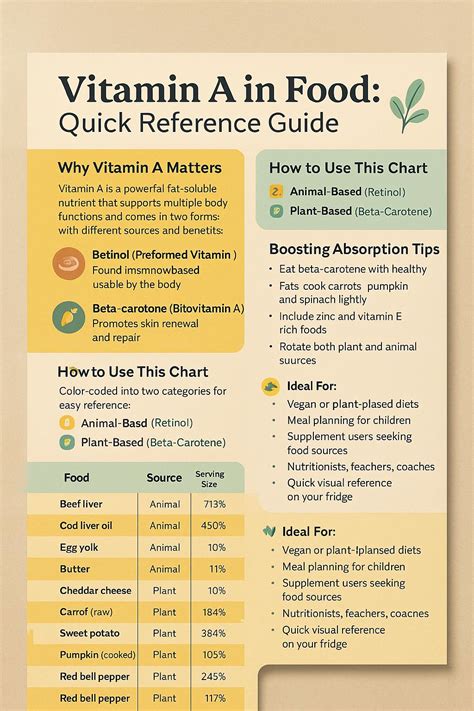 Vitamin A Foods Chart Printable Nutrition Reference Sheet Vitamin A