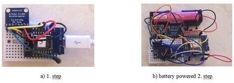 Stages Of Creating The Device Download Scientific Diagram